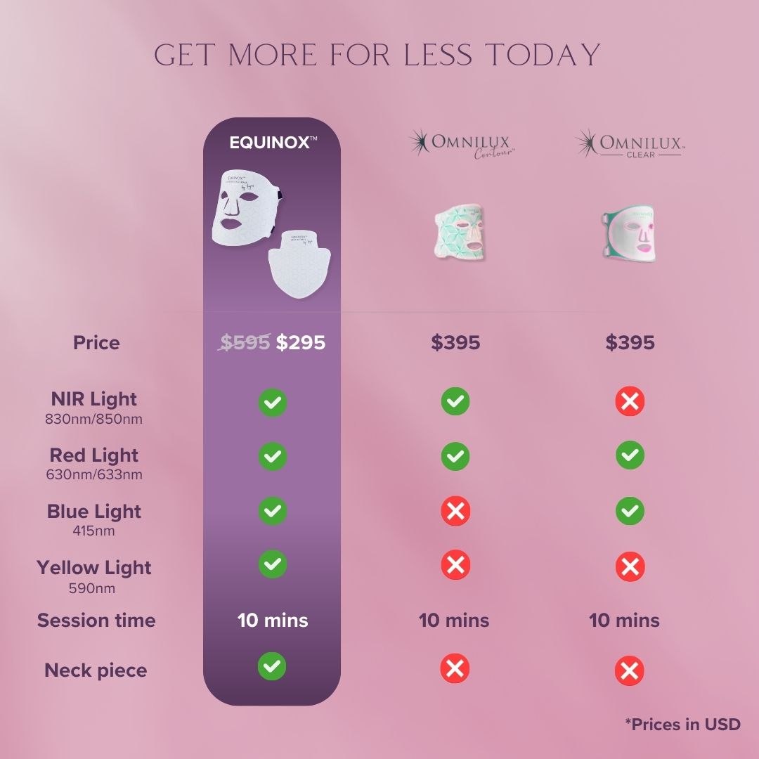 Equinox™ III LED Contour Mask – Luyors